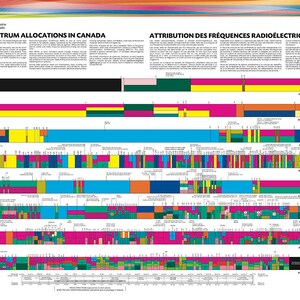 The Canadian Table of Frequency Allocations Electromagnetic Radio ...