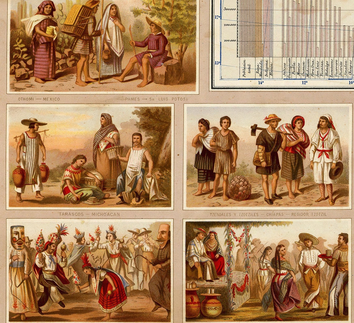 Ethnographic Map of Mexico 1885. Carta Etnografica. Vintage - Etsy