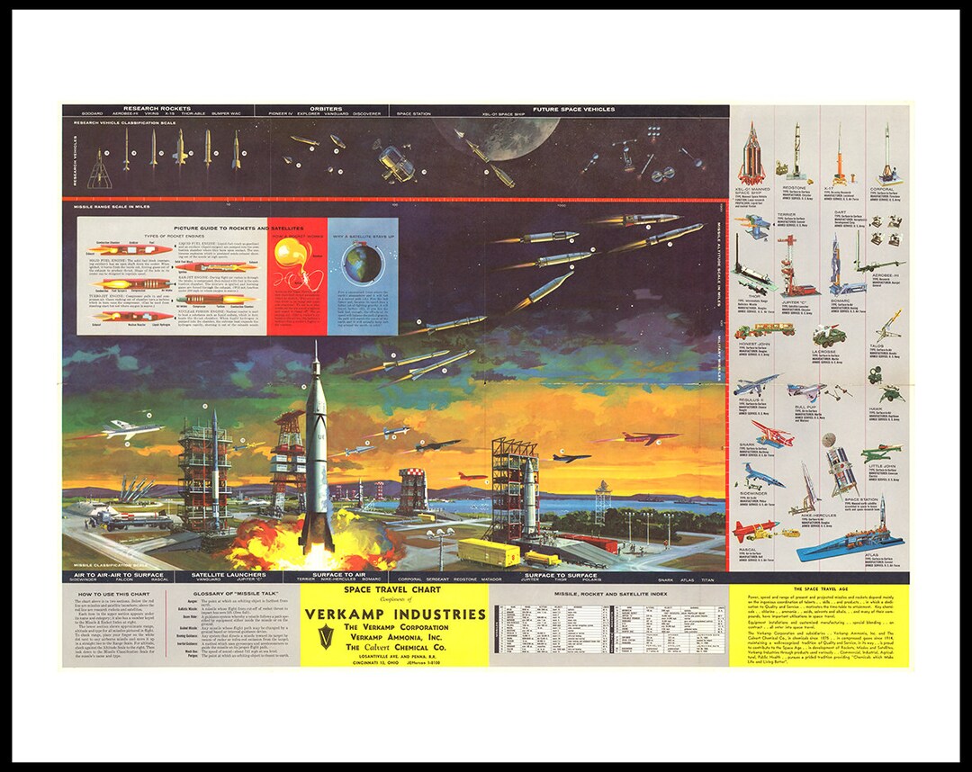 Space Travel Chart. Compliments of Verkamp Industries. Vintage Home ...