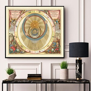 1660 Chart Illustrating Danish Astronomer Tycho Brahe's Model of the ...