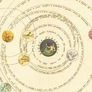 Celestial Chart by Andreas Cellarius - 1660 Chart the Greek Astronomer ...