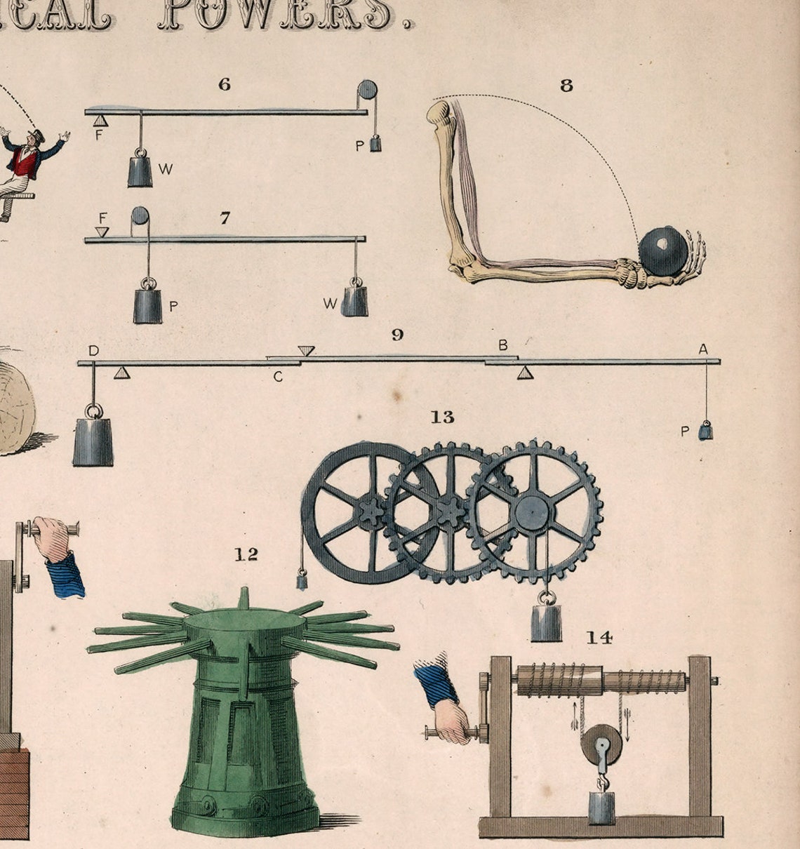 Mechanical Powers. Illustrations of Natural Philosophy. View of ...