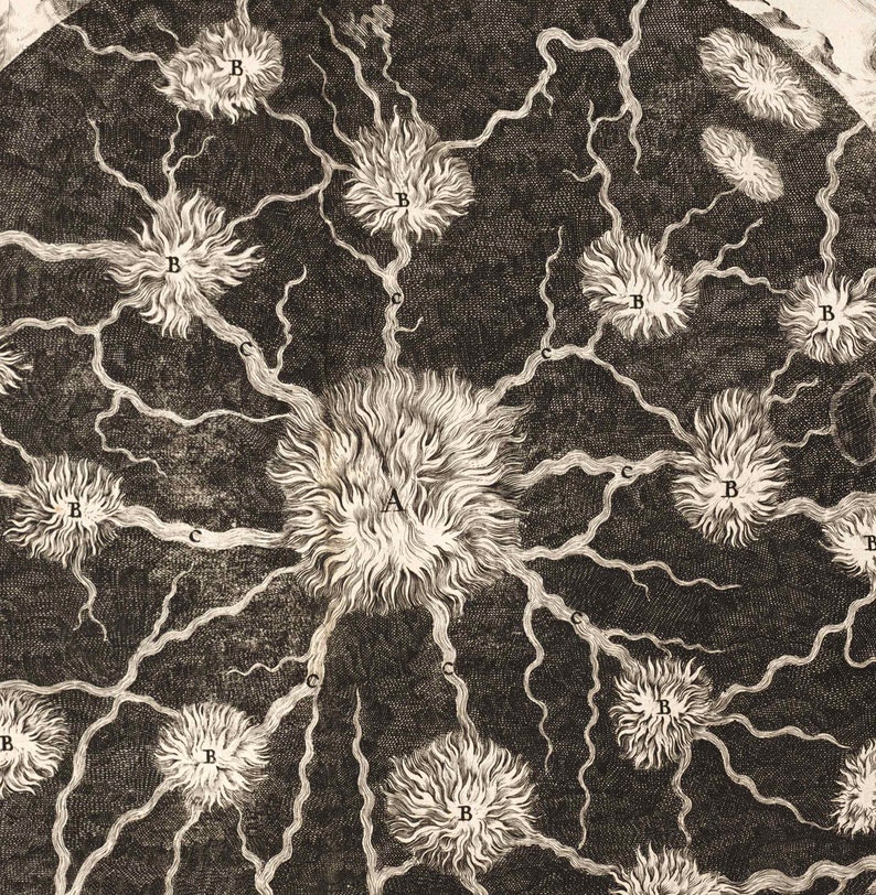 Old Map Depicting Subterranean Volcanoes, Hollow Inner Earth Diagram ...
