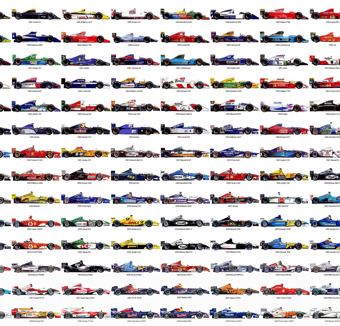 Formula One F1 All Cars History Poster Ferrari Mclaren | Etsy