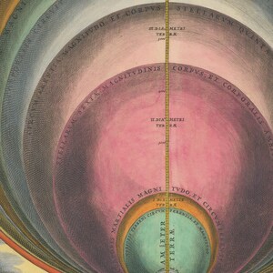 Celestial Chart by Andreas Cellarius - Corporum Coelestium Magnitudines ...