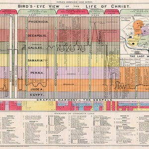 Timeline of the Life of Christ. Earle, I. N. Vintage Home Deco Style ...