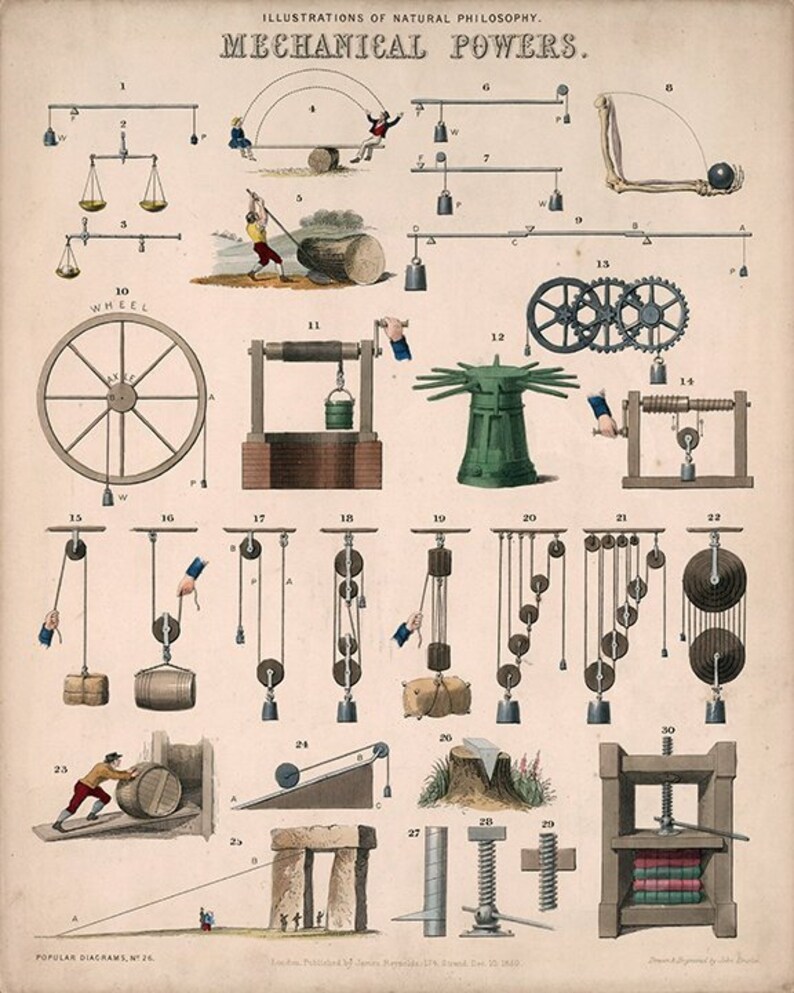 Mechanical Powers. Illustrations of Natural Philosophy. View of ...