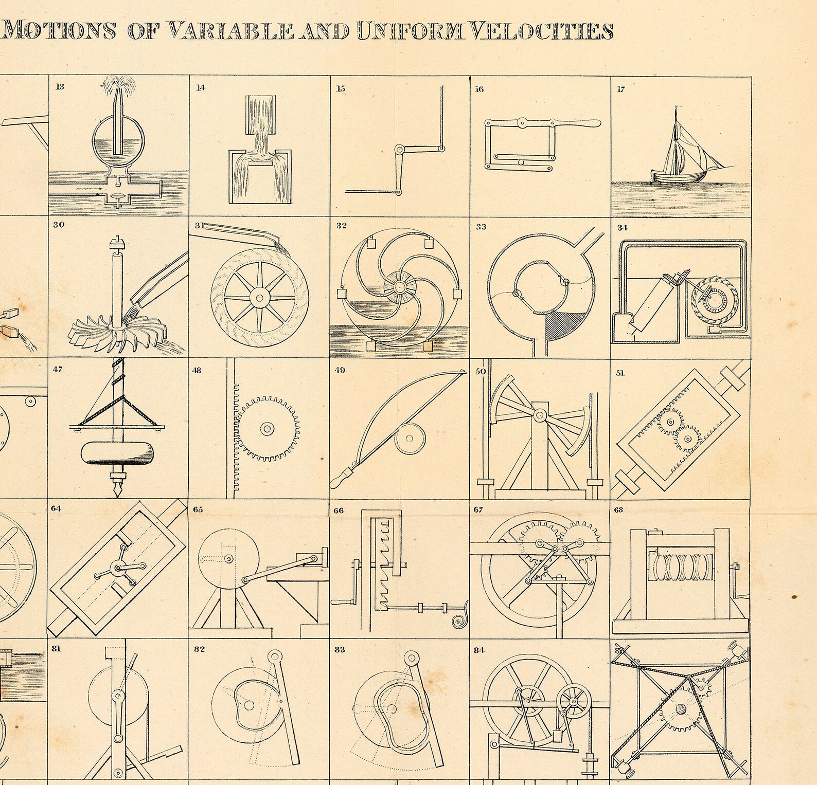 A Chart of 187 Mechanical Movements, 1890. Vintage Reproduction Chart ...