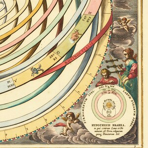 Celestial Chart by Andreas Cellarius - 1660 Model of Orbits of the ...