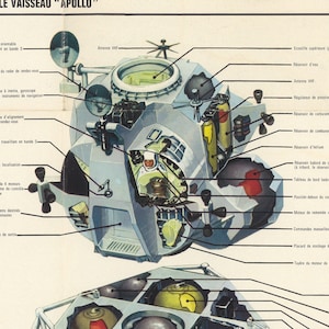 Vintage Apollo Saturn V, Lunar Lander and Capsule Poster Reproduction. Anatomie De Saturn ...
