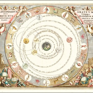 Celestial Chart by Andreas Cellarius - 1660 Chart the Greek Astronomer ...