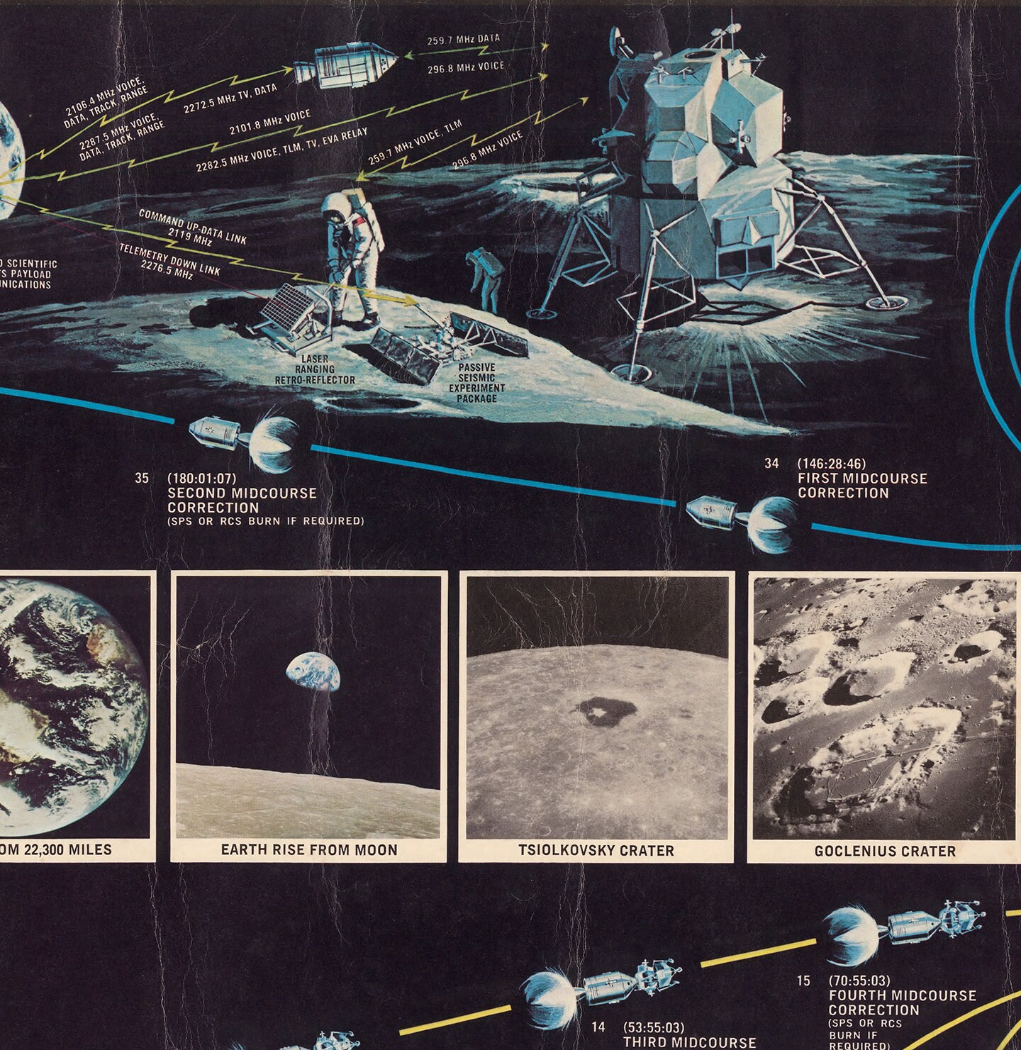 Vintage NASA poster 1969 Apollo initial lunar landing | Etsy