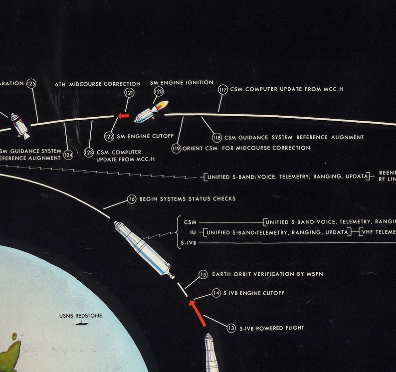 Vintage NASA Apollo Poster Initial Lunar Landing Chart Space | Etsy