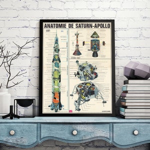 Vintage Apollo Saturn V, Lunar Lander and Capsule Poster Reproduction. Anatomie De Saturn ...