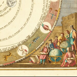 Celestial Chart by Andreas Cellarius - 1660 Chart the Greek Astronomer ...