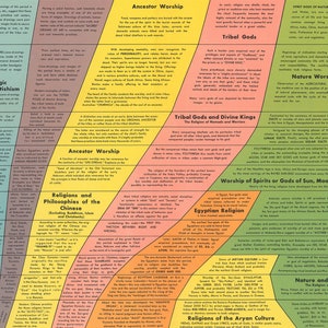 The Histomap of Religion - the Story of Man's Search for Spiritual ...