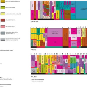 United States Radio Spectrum Frequency Allocations Chart Ham Radio ...