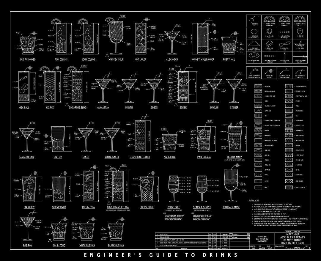 Engineer's Guide to Drinks (cocktail Mixed Drinks ). Restoration ...