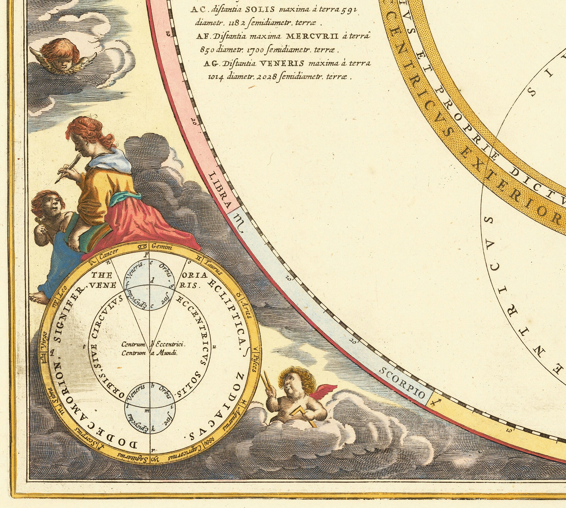 1661 Celestial Model Showing the Movements of Venus and - Etsy