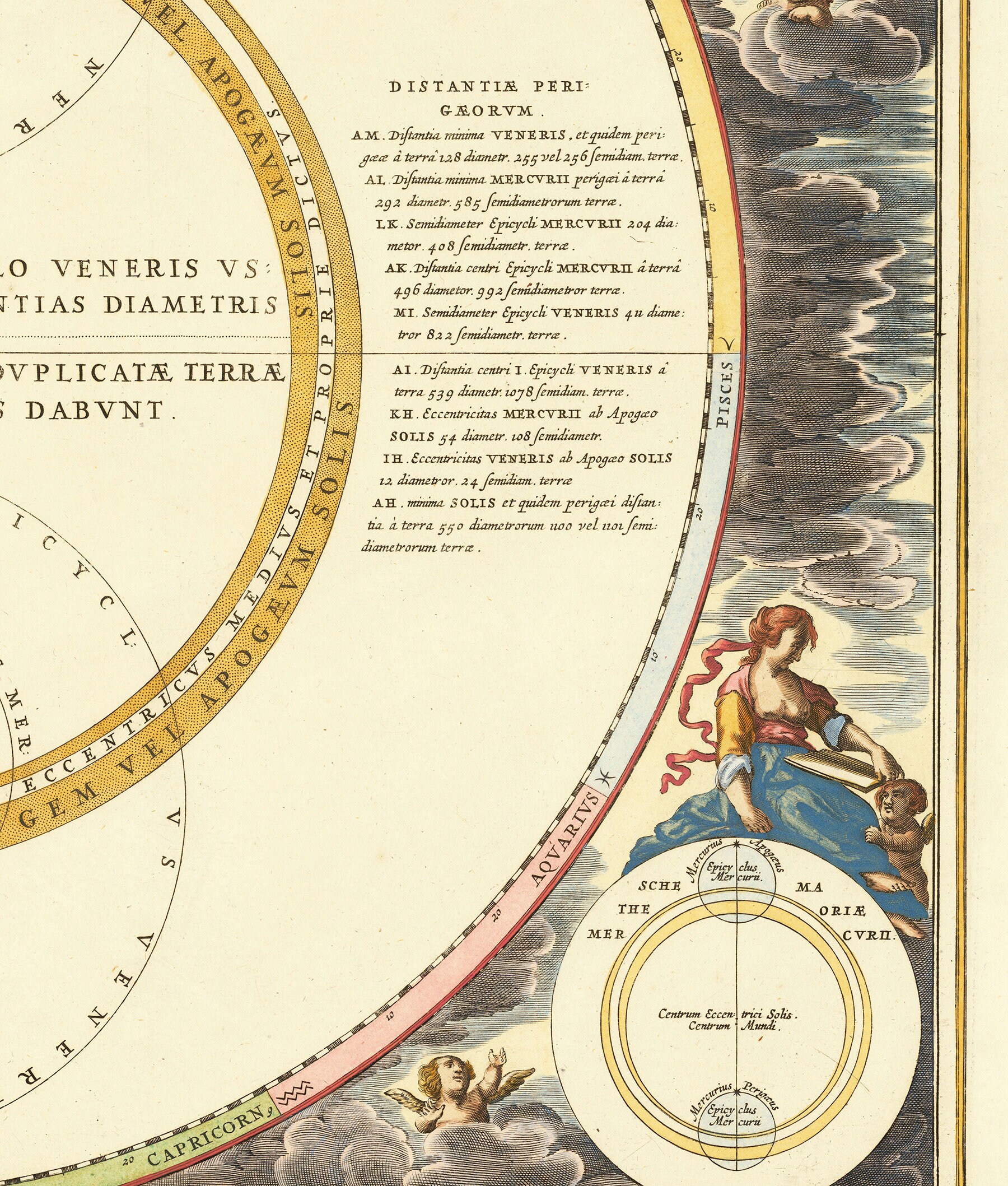 1661 Celestial Model Showing the Movements of Venus and - Etsy