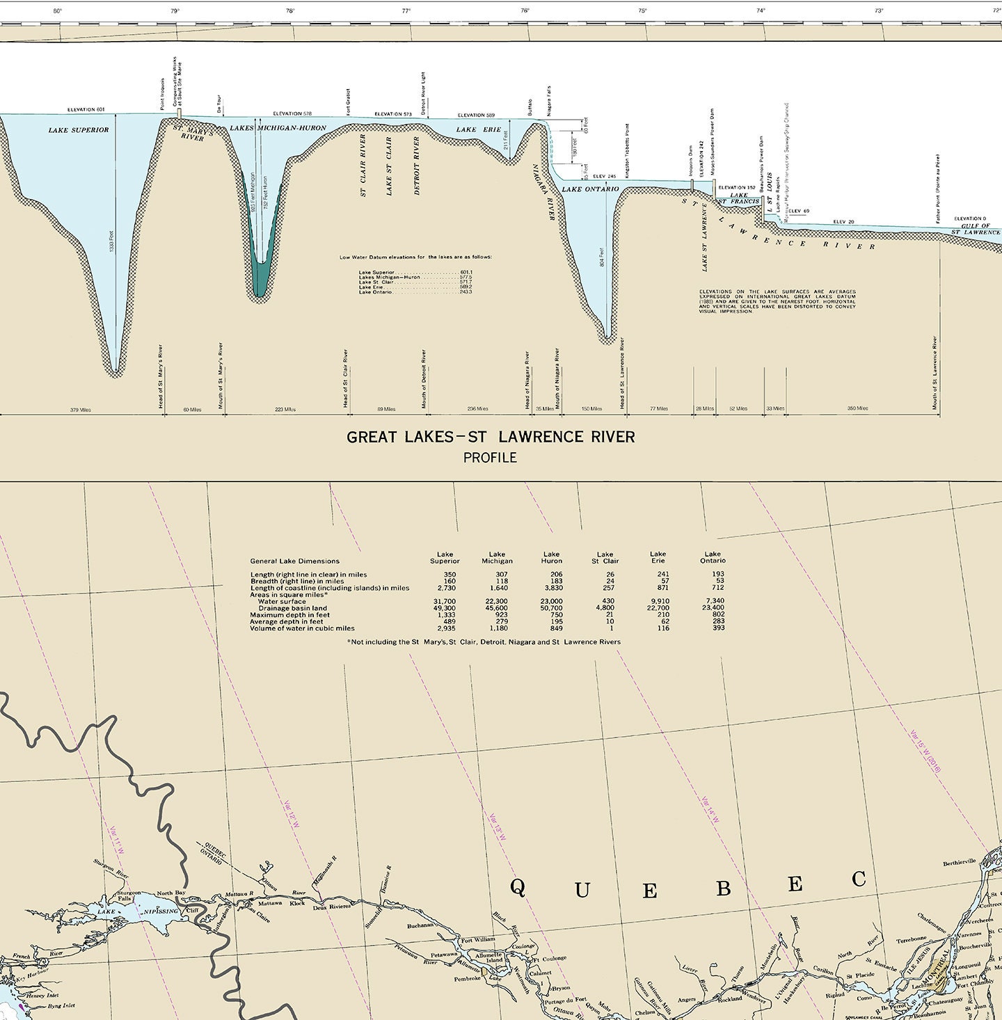Nautical Charts of Great Lakes Lake Champlain to Lake of the | Etsy
