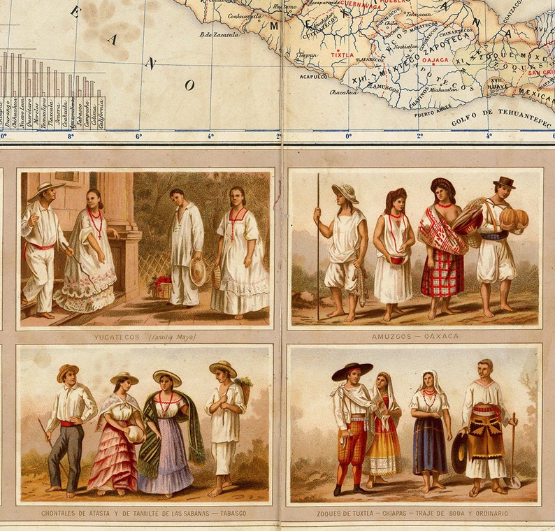 Ethnographic Map of Mexico 1885. Carta Etnografica. Vintage - Etsy