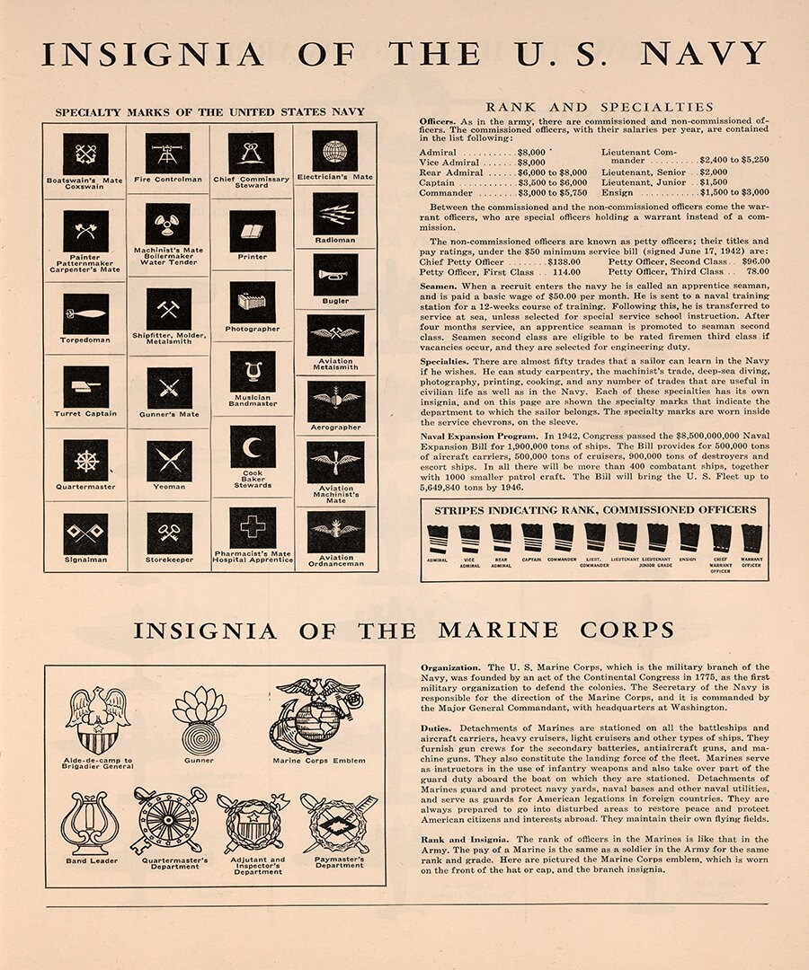 Insignia of the U.S. Navy and Marine Corps. Home Deco Style | Etsy