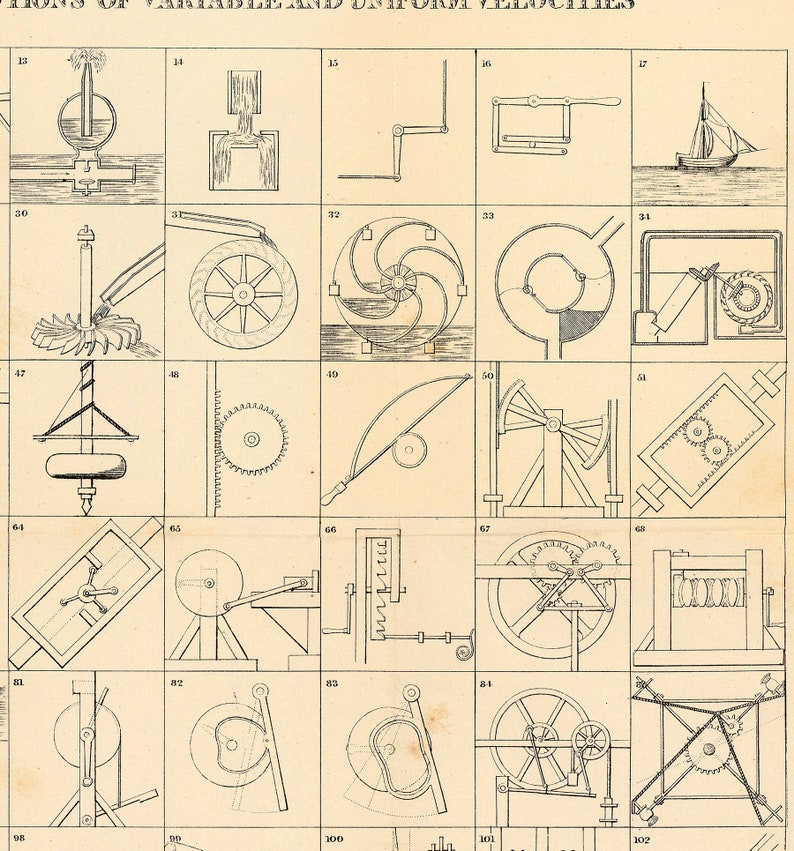 A Chart of 187 Mechanical Movements, 1890. Vintage Reproduction Chart ...