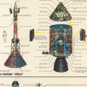 Vintage Apollo Saturn V, Lunar Lander and Capsule Poster Reproduction. Anatomie De Saturn ...