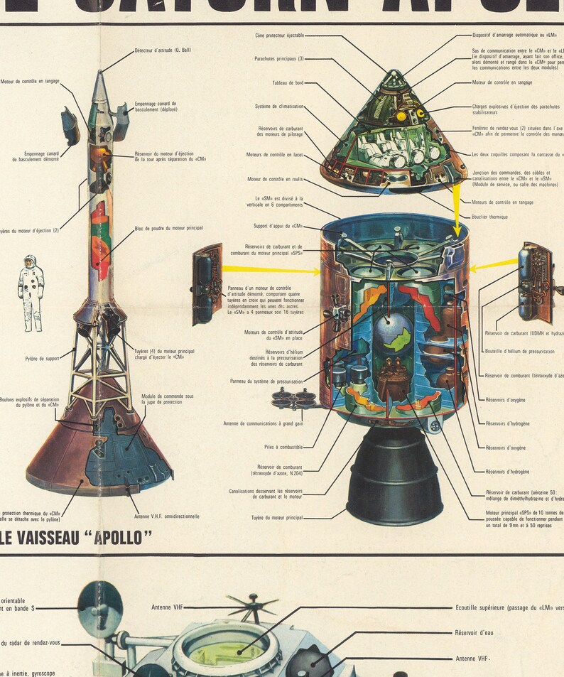 Vintage Apollo Saturn V, Lunar Lander and Capsule Poster Reproduction ...