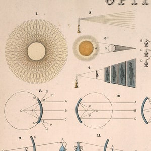 Optics. Illustrations of Natural Philosophy. View of Scientific ...
