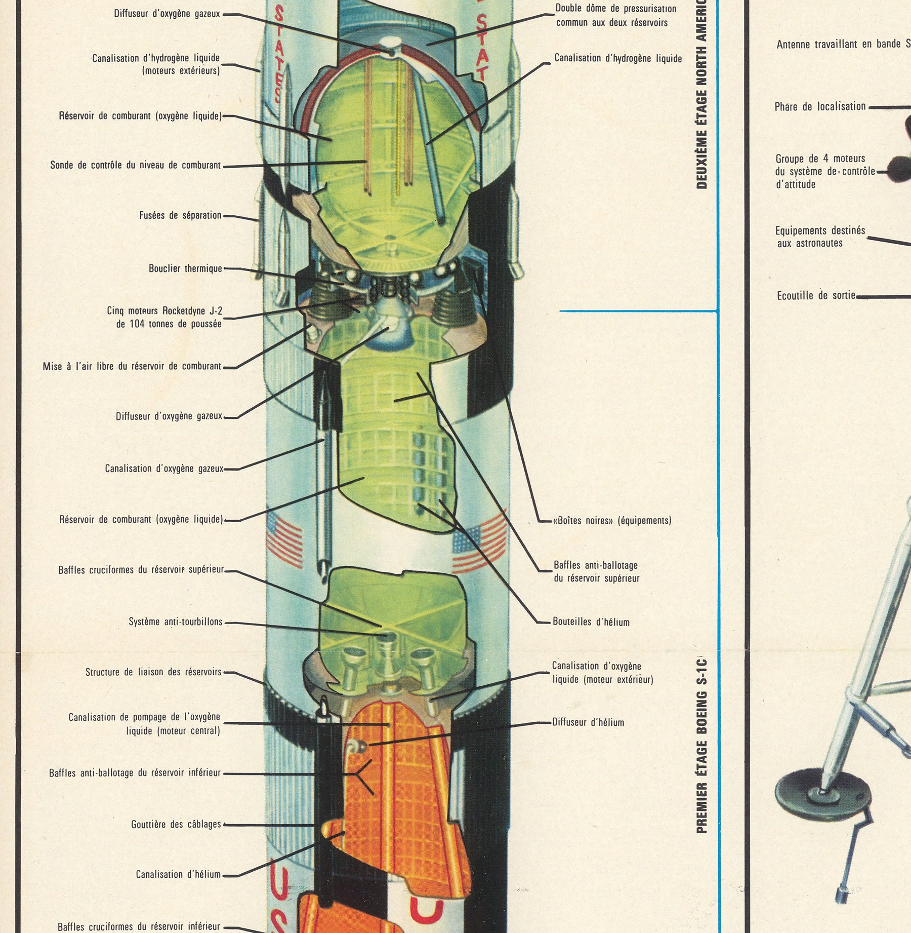 Vintage Apollo Saturn V, Lunar Lander and Capsule Poster Reproduction ...