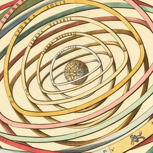 Celestial Chart by Andreas Cellarius - 1660 Model of Orbits of the ...