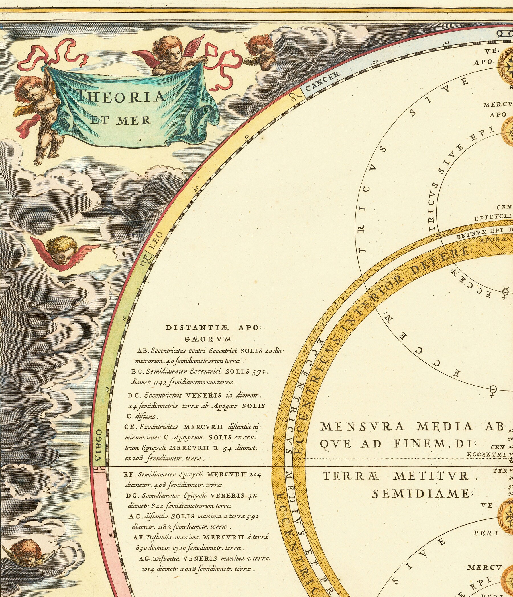 1661 Celestial Model Showing the Movements of Venus and - Etsy