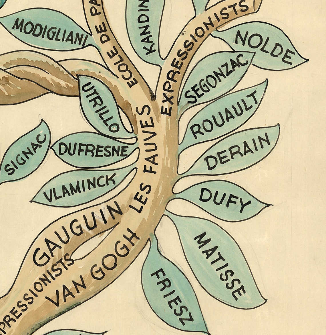 The Tree of Modern Art, Planted 60 Years Ago. Vintage Restoration ...