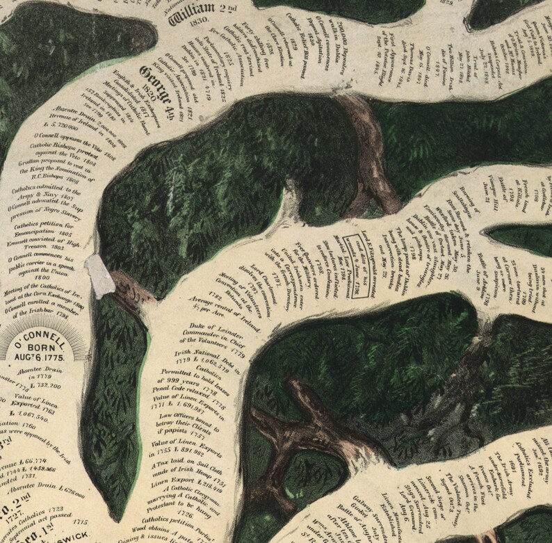 Chronological Tree of Irish History From the First Invasion of the ...