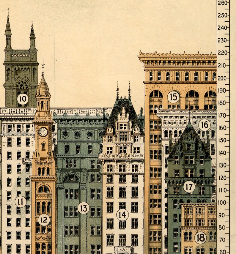 Sky-scrapers of Philadelphia Illustration 1898. Vintage | Etsy
