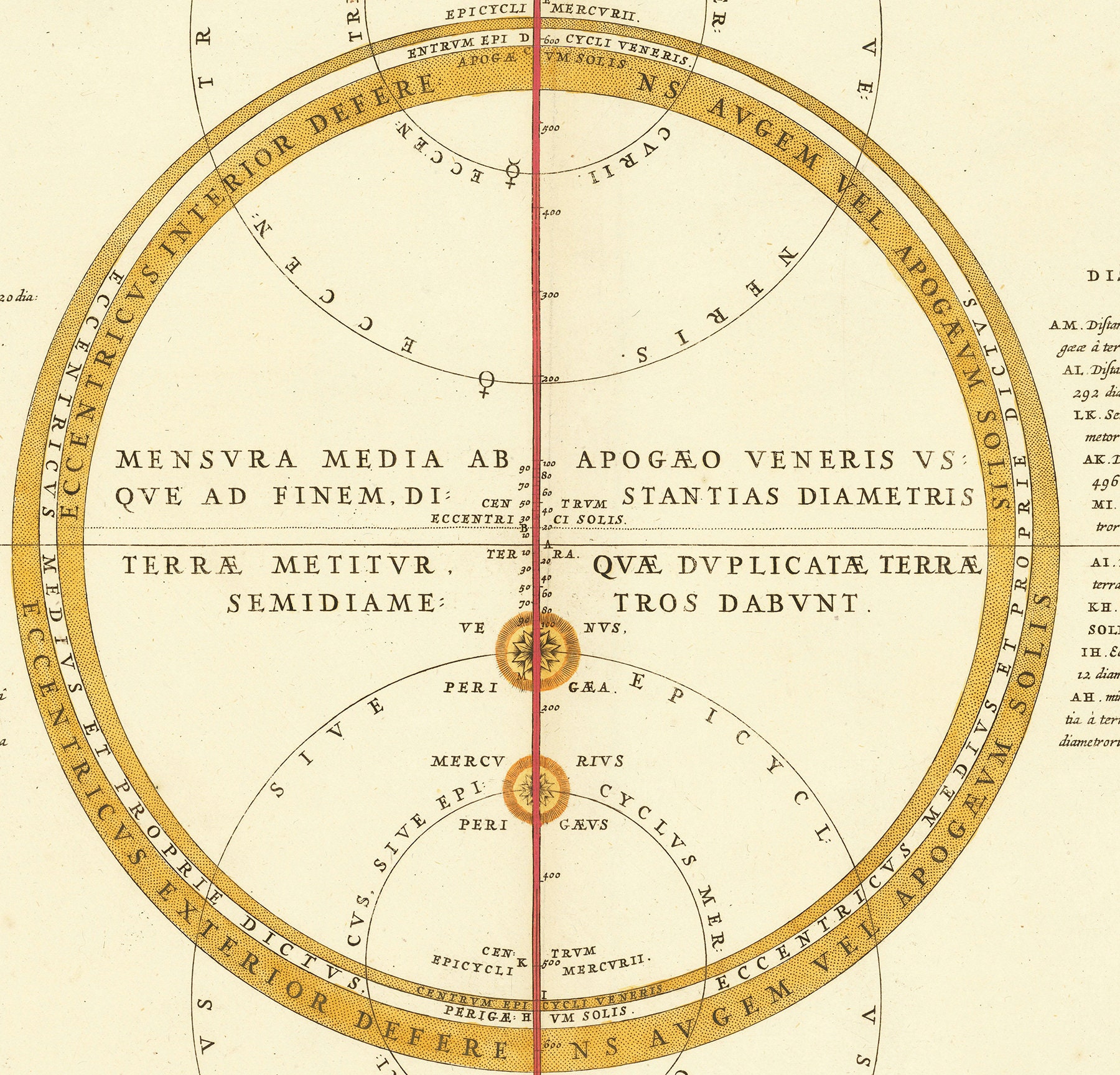 1661 Celestial Model Showing the Movements of Venus and - Etsy
