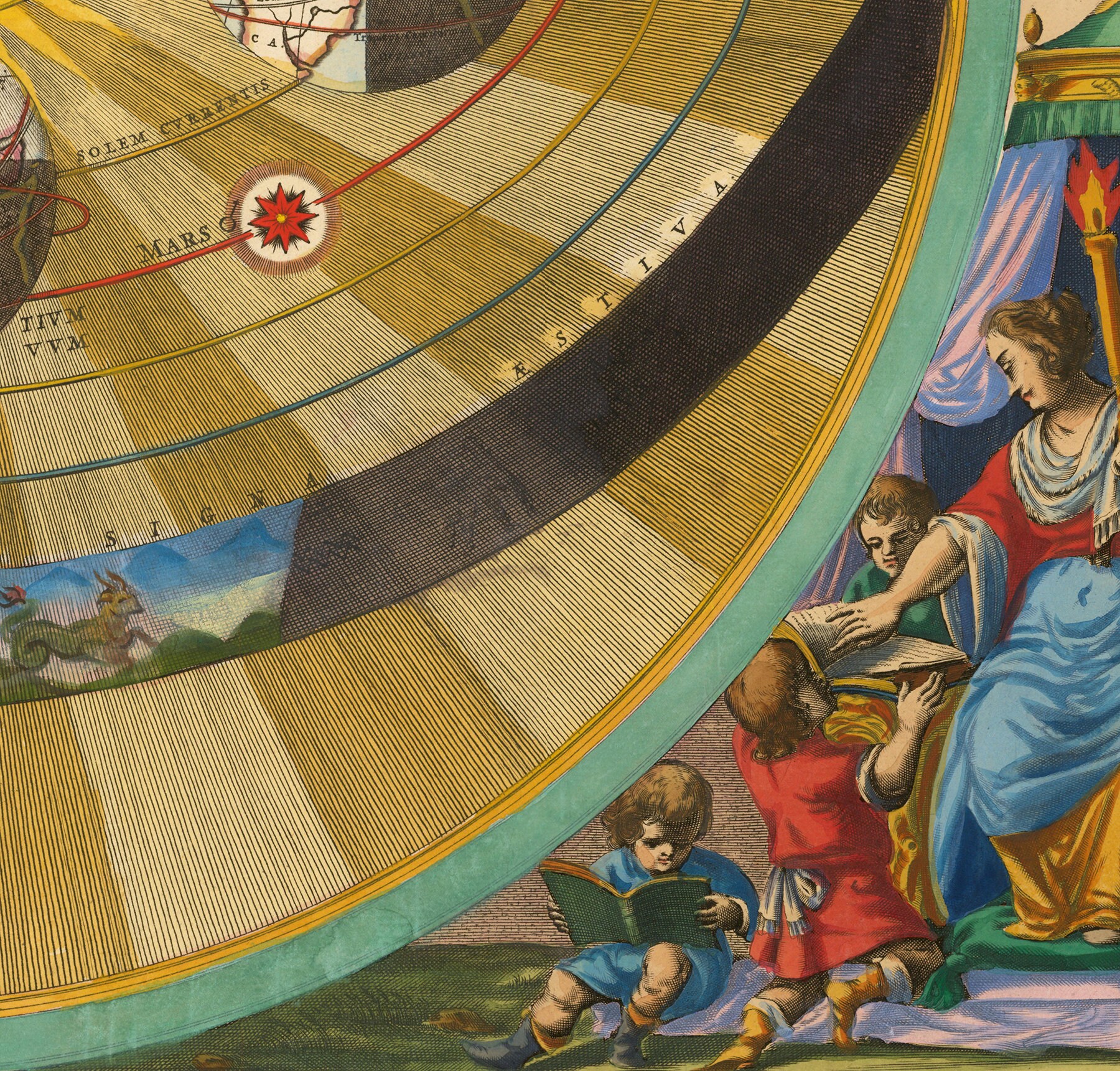 Celestial Chart by Andreas Cellarius 1661 Heliocentric Model - Etsy