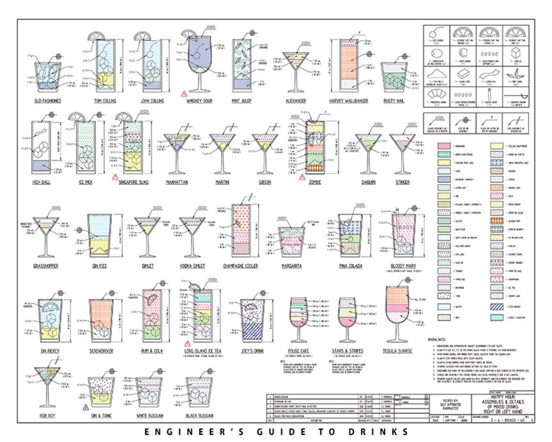 Engineer's Guide to Drinks (cocktail Mixed Drinks ). Restoration ...
