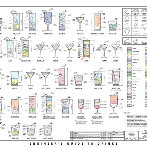 Engineer's Guide to Drinks cocktail Mixed Drinks . | Etsy
