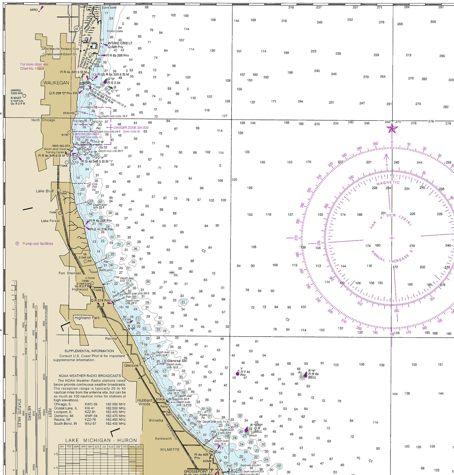Nautical Chart of Lake Michigan Waukegan to South Haven. - Etsy