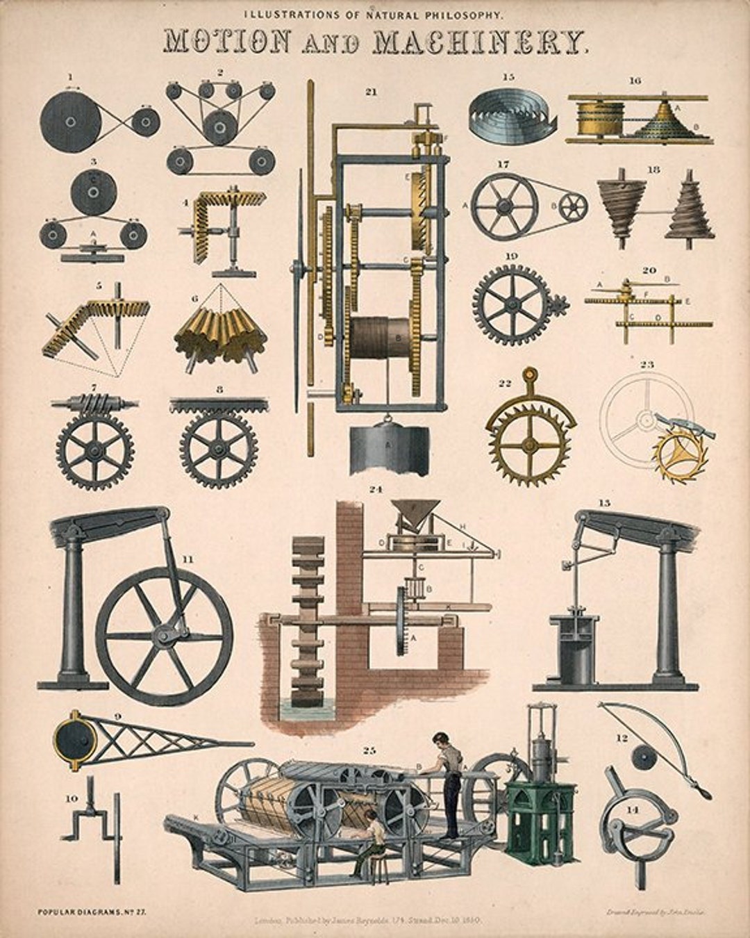 Motion and Machinery. Illustrations of Natural Philosophy. View of ...