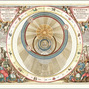 1660 Chart Illustrating Danish Astronomer Tycho Brahe's Model of the ...