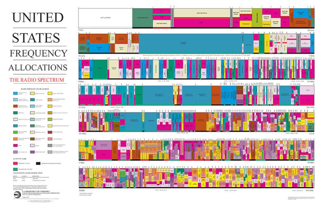 United States Radio Spectrum Frequency Allocations Chart Ham Radio ...