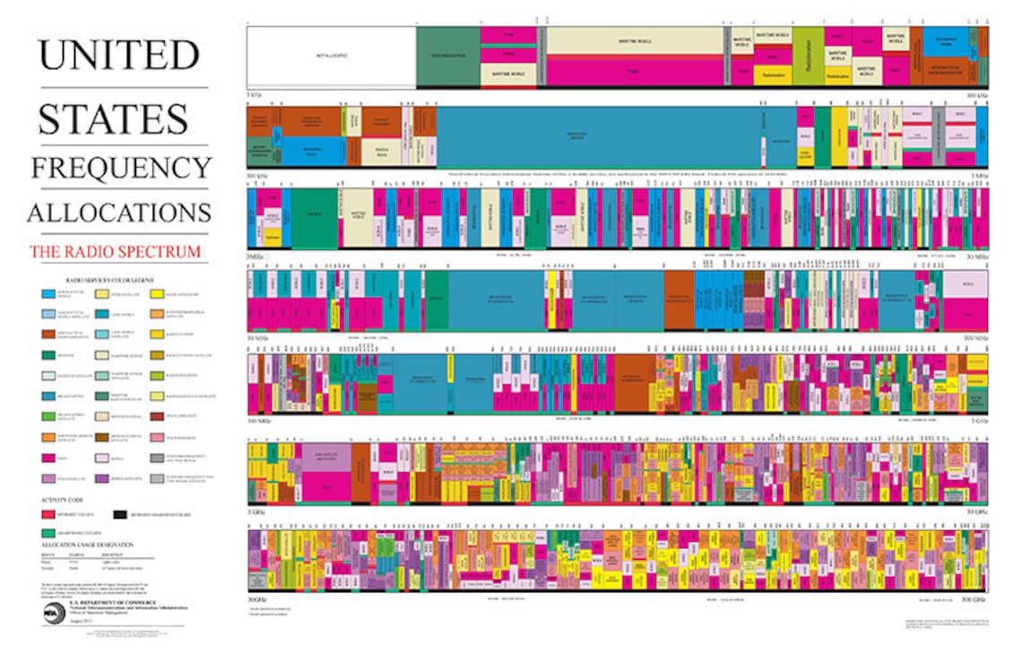 United States Radio Spectrum Frequency Allocations Chart Ham Radio ...