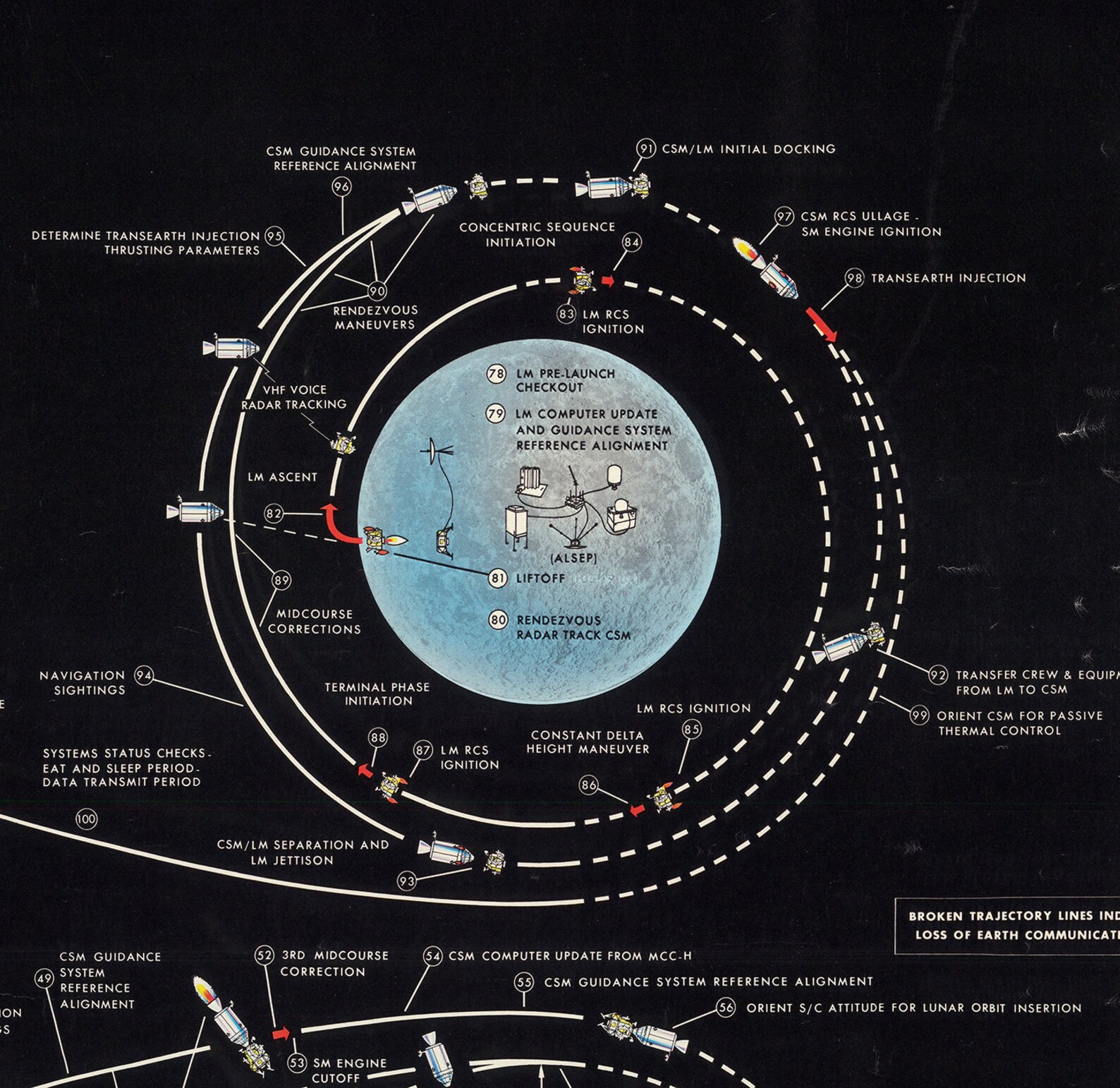 Vintage NASA Apollo Poster Initial Lunar Landing Chart Space - Etsy