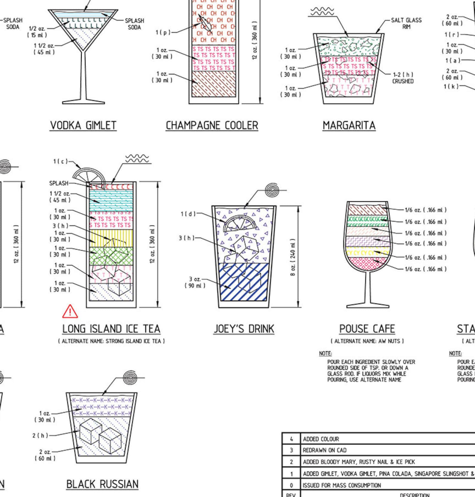 Engineer's Guide to Drinks cocktail Mixed Drinks . | Etsy