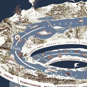 Geologic Time Spiral, Reproduction Map - Etsy
