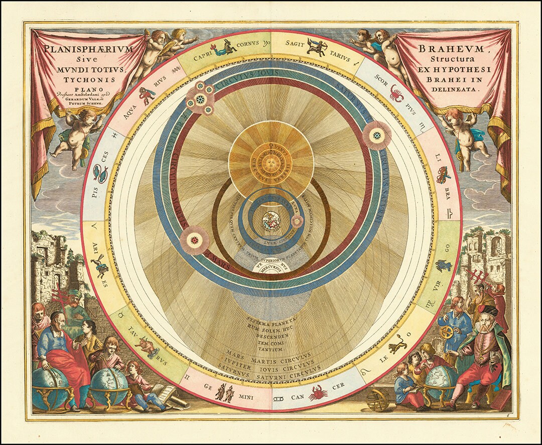 1660 Chart Illustrating Danish Astronomer Tycho Brahe's Model of the ...